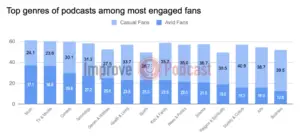 Top 8 Podcasting Trends 2021 Important For Your Show & Revenue