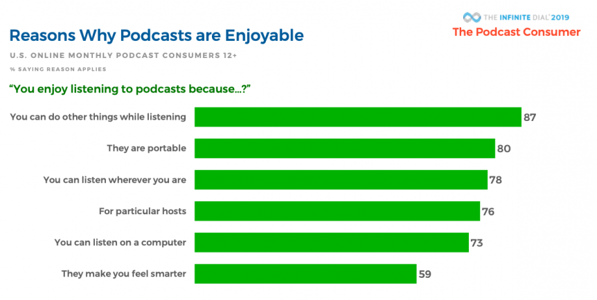 Top 8 Podcasting Trends 2021 Important For Your Show & Revenue